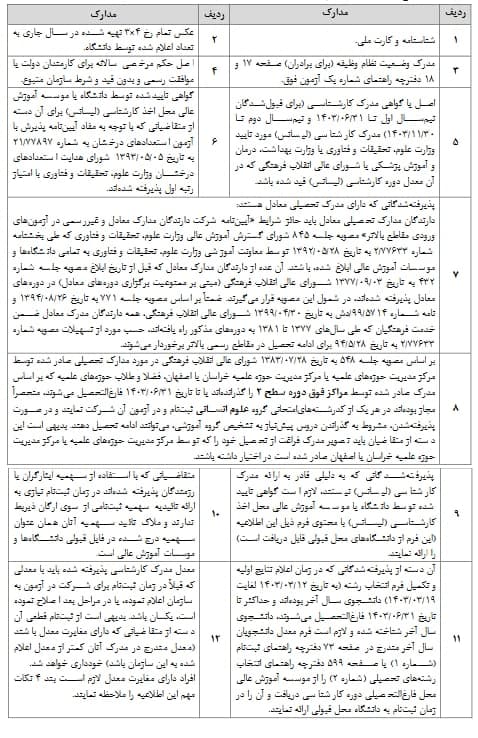 تاریخ ثبت نام دانشجویان نوورود مقطع کارشناسی ارشد + مدارک - موسسه آموزش ...